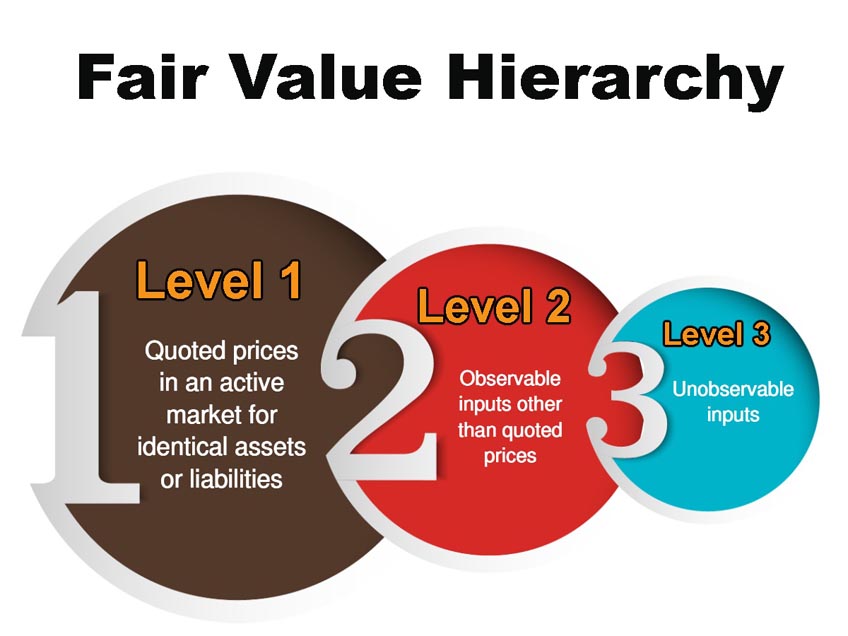 PSAK 68: Pengukuran Nilai Wajar – nasikhudinisme