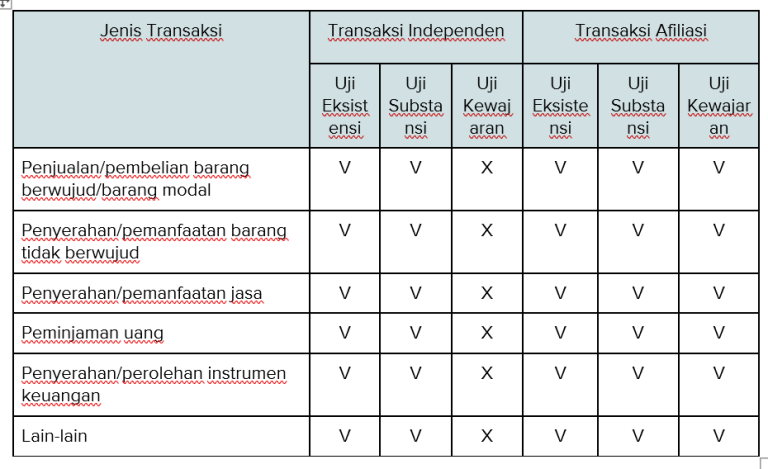 Transfer Mispricing: Menimbang Risiko Wajib Pajak – nasikhudinisme